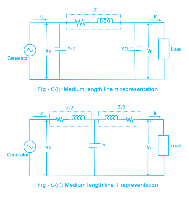 Electrical Systems: Transmission Line Model: Short and Medium lines