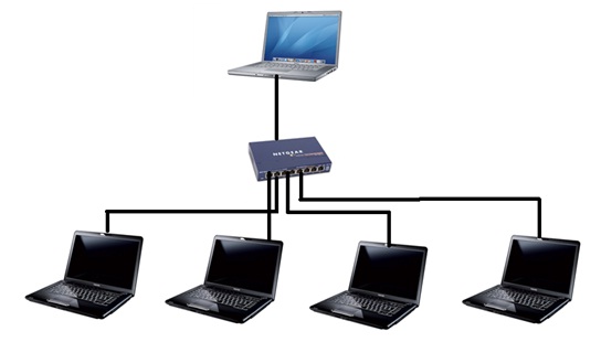 Ilmu Teknik Komputer Dan Jaringan: Cara Konfigurasi Jaringan Komputer