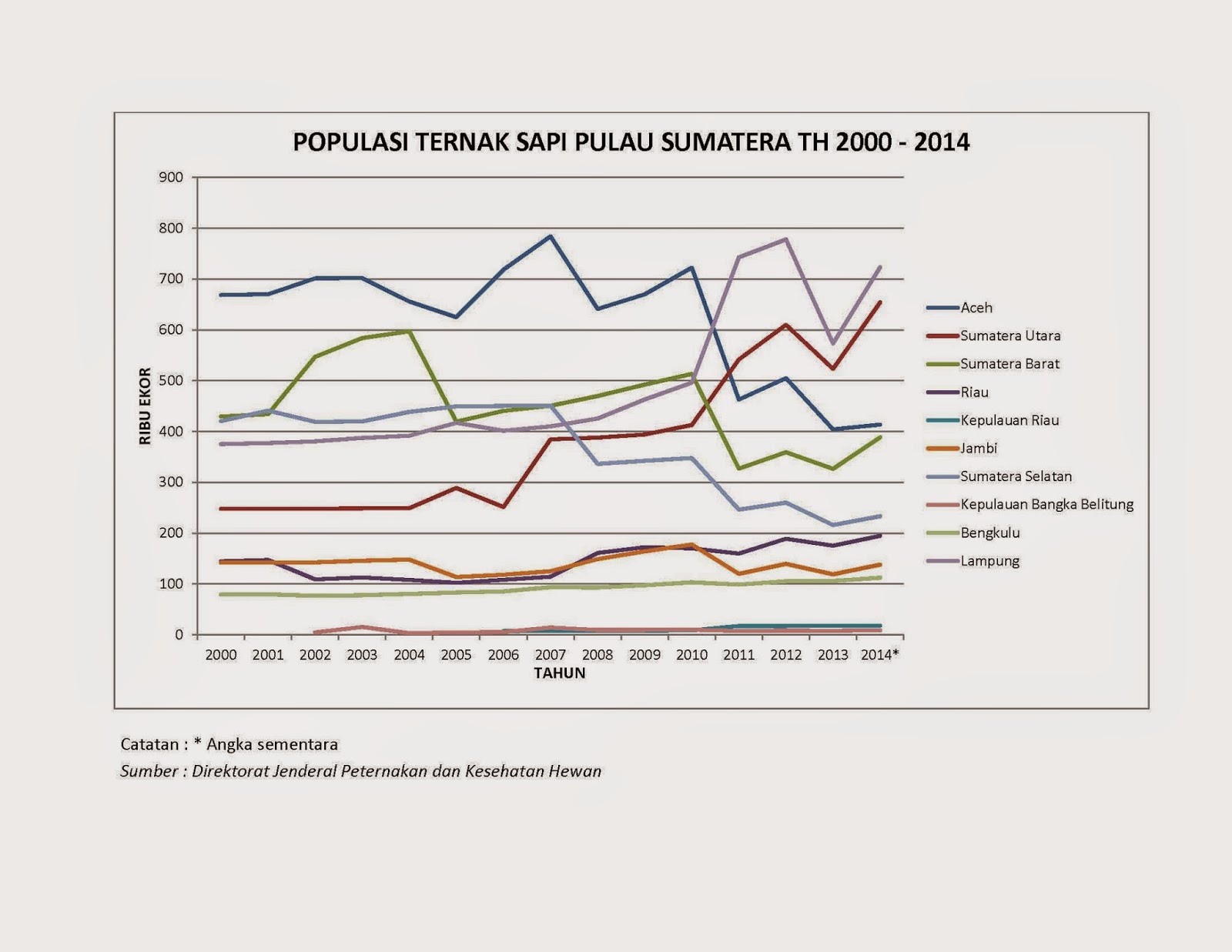 Analisa Blog: Analisa Kondisi Peternakan Sapi