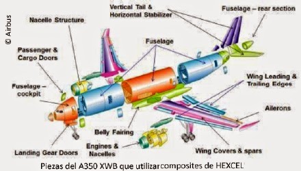 Bahayakah Bahan Komposite Pada Pesawat Terbang Komersial? | Aspal Putih