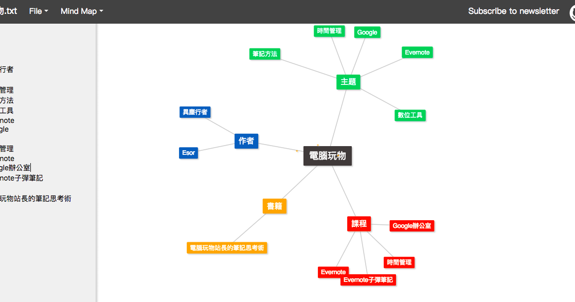 Text2MindMap 文字大綱轉心智圖，視覺化構思超簡易線上工具