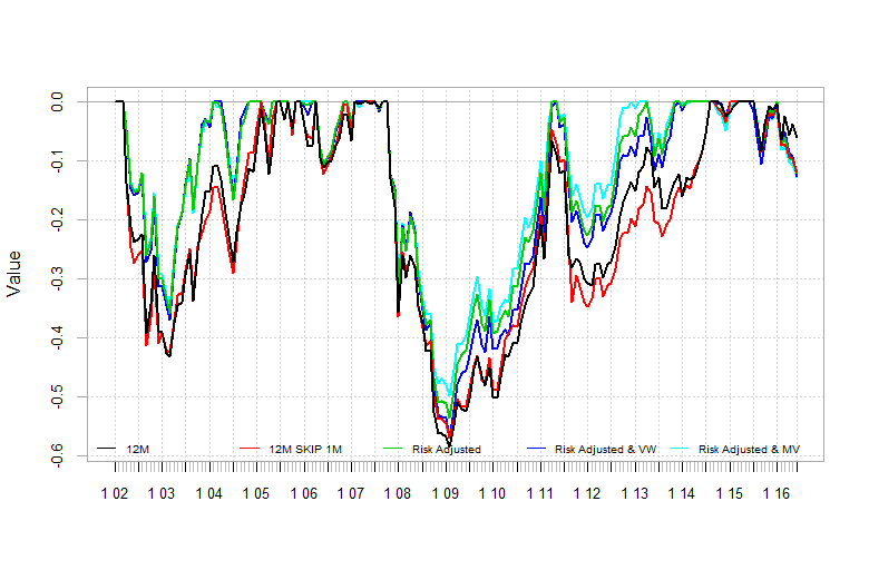 Henry's Quantopia: Adaptive Asset Allocation: Simple Case