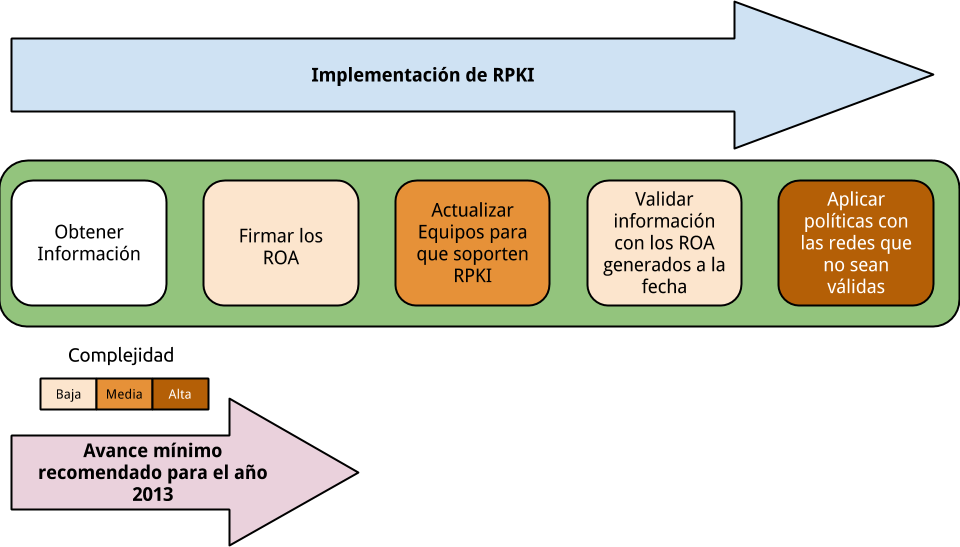 CapaOcho.Net: RPKI Parte 0 (para tomadores de decisiones)