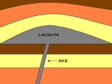 Geological Mindset : Bentuk Tubuh Batuan Beku Intrusif