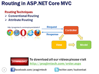 Sql server, .net and c# video tutorial: Routing in ASP.NET Core MVC - Slides
