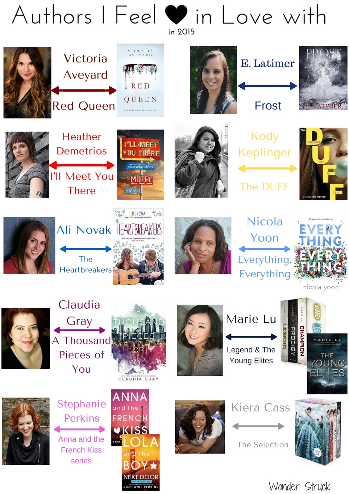 Authors I Feel in Love with This Year - KayCee K.