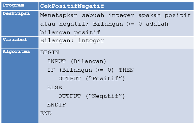 Pengantar Informatika : Analisis Kasus Perintah Kondisional ...