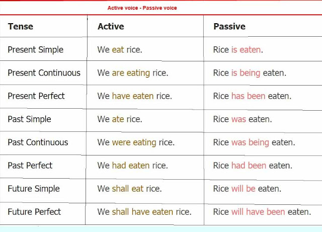 Types Of Voice English Bengali Grammar types-of-voice-english-bengali-grammar