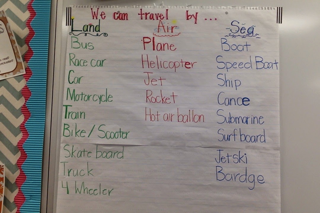 Ms.M's Blog: Theme Thursday: Transportation