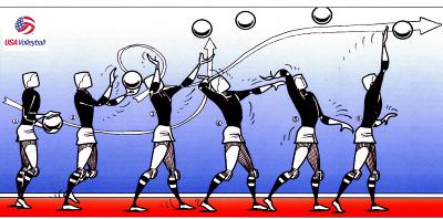 HLPE 3531 Biomechanics Blog: What are the biomechanics behind ...