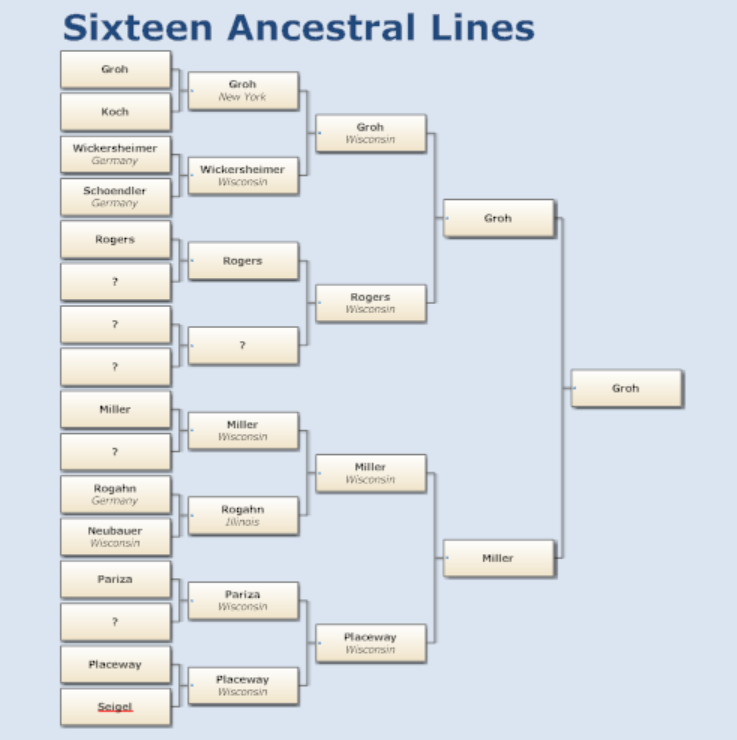 A Genealogy Hunt | April 2012