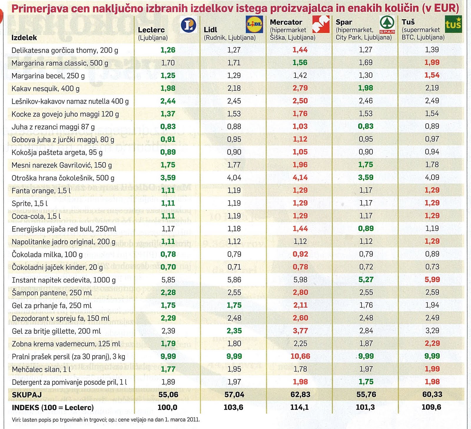 Party Brigade 42: april 2011