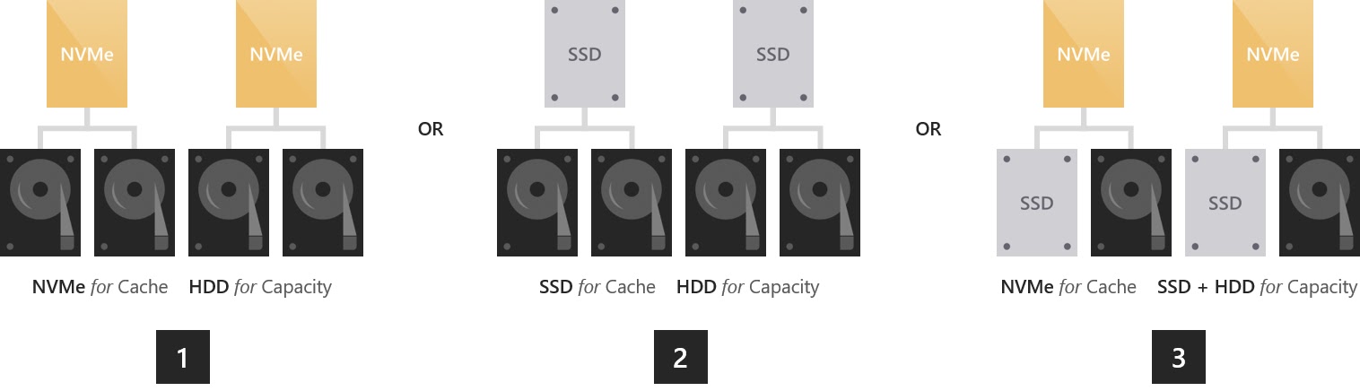 [站長著作] 微軟 S2D 軟體定義儲存技術實戰 ~ 不自量力 の Weithenn
