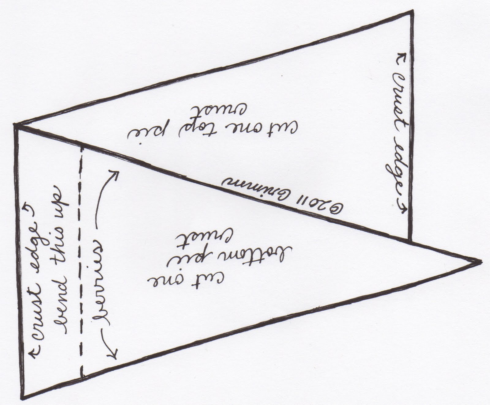 ceramic lesson plans: "an all american berry pie" | Art Education Daily