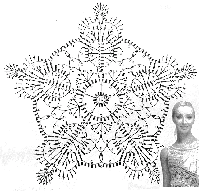 Crochetology by Fatima: Learning to Read Crochet Symbols the Duplet Way