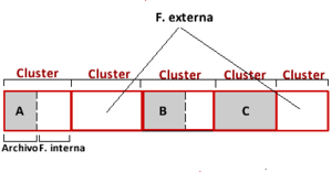 Entre chipsets: Fragmentación externa e interna.