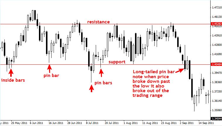 Tutorial 8: What Are The Forex Trading Strategy? - Forex Notion