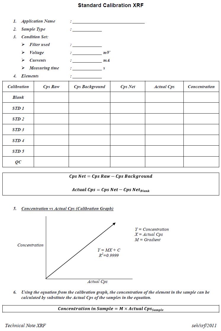Environmental Study: EDXRF