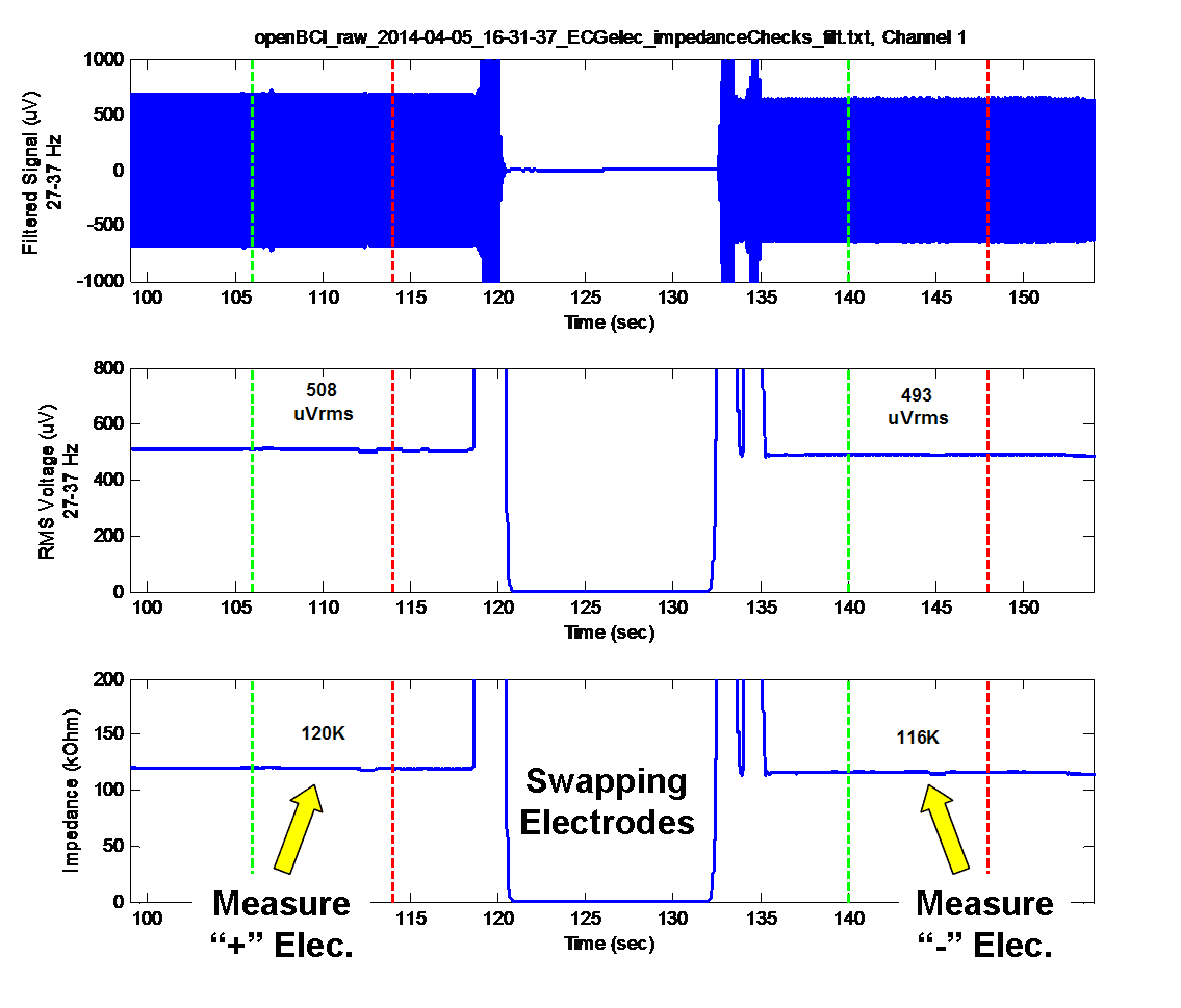 EEG Hacker: Impedance of Electrodes on my Head