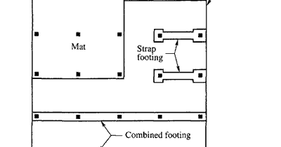 BUILDER'S ENGINEER: Mat Foundation in Sand.