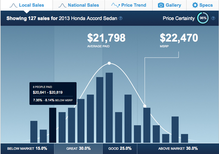 Truecar Value