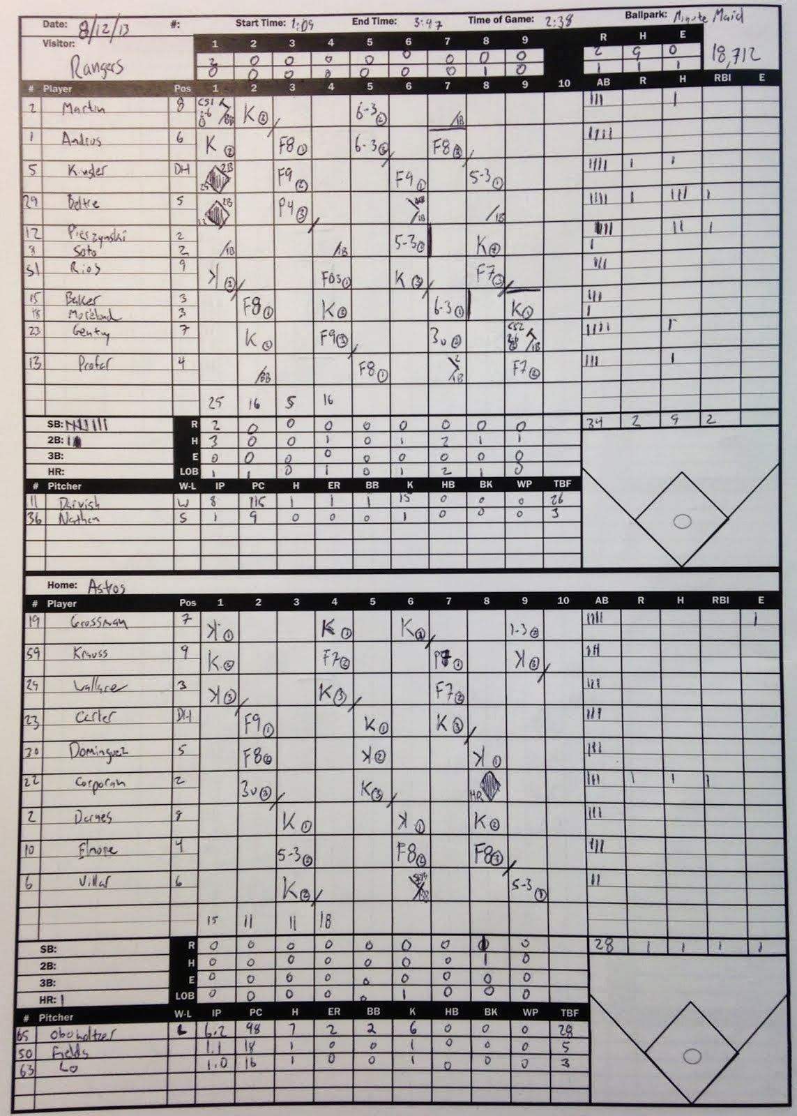 The Ranger's Stranger: Texas Rangers News, Scorecard, & Game Recap: 8/ ...