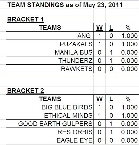 AGSB INTRAMS: MAY 21 - 22 INTRAMS OPENING WEEKEND RESULTS