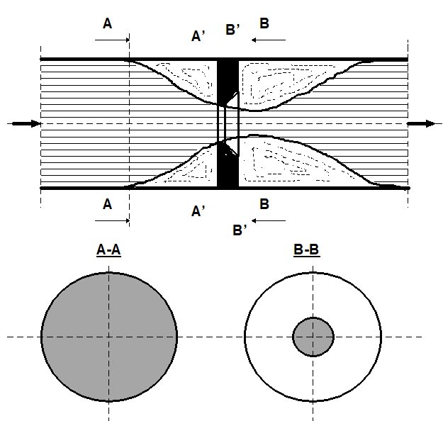Orifice plates | About Instrumentation