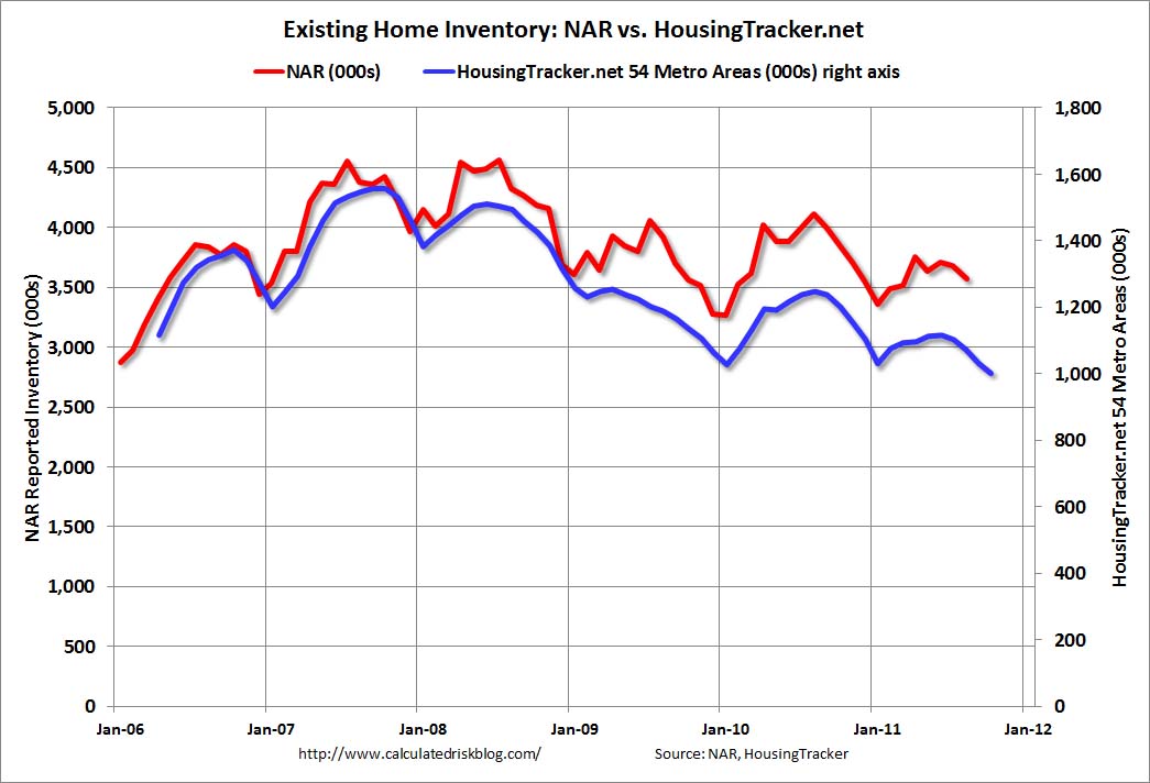 Calculated Risk: Visible Existing Home Inventory continues to decline ...