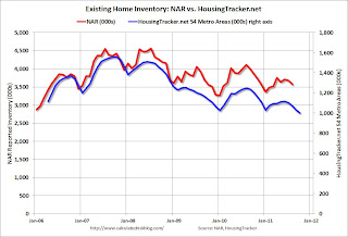 Calculated Risk: Visible Existing Home Inventory continues to decline ...