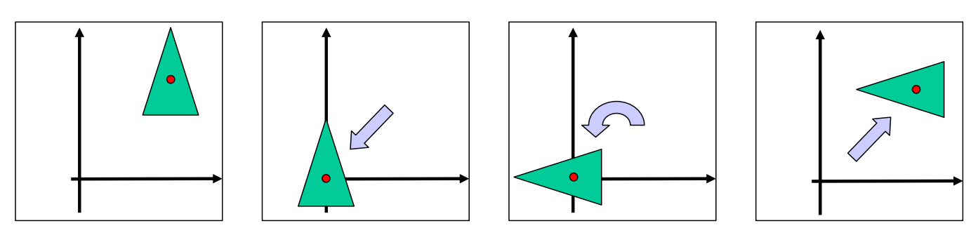 Graficación: 2.3 Transformación bidimencional