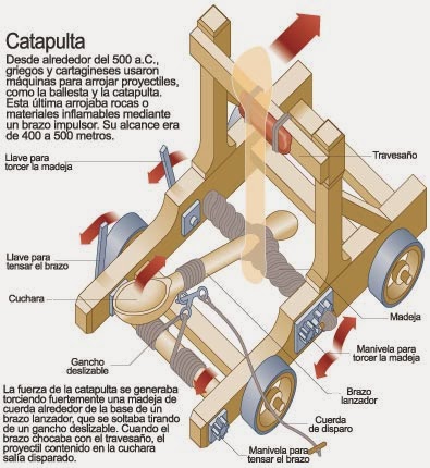 Aburrido o Aburrida?: Construye tu propia Catapulta Romana (de escritorio).