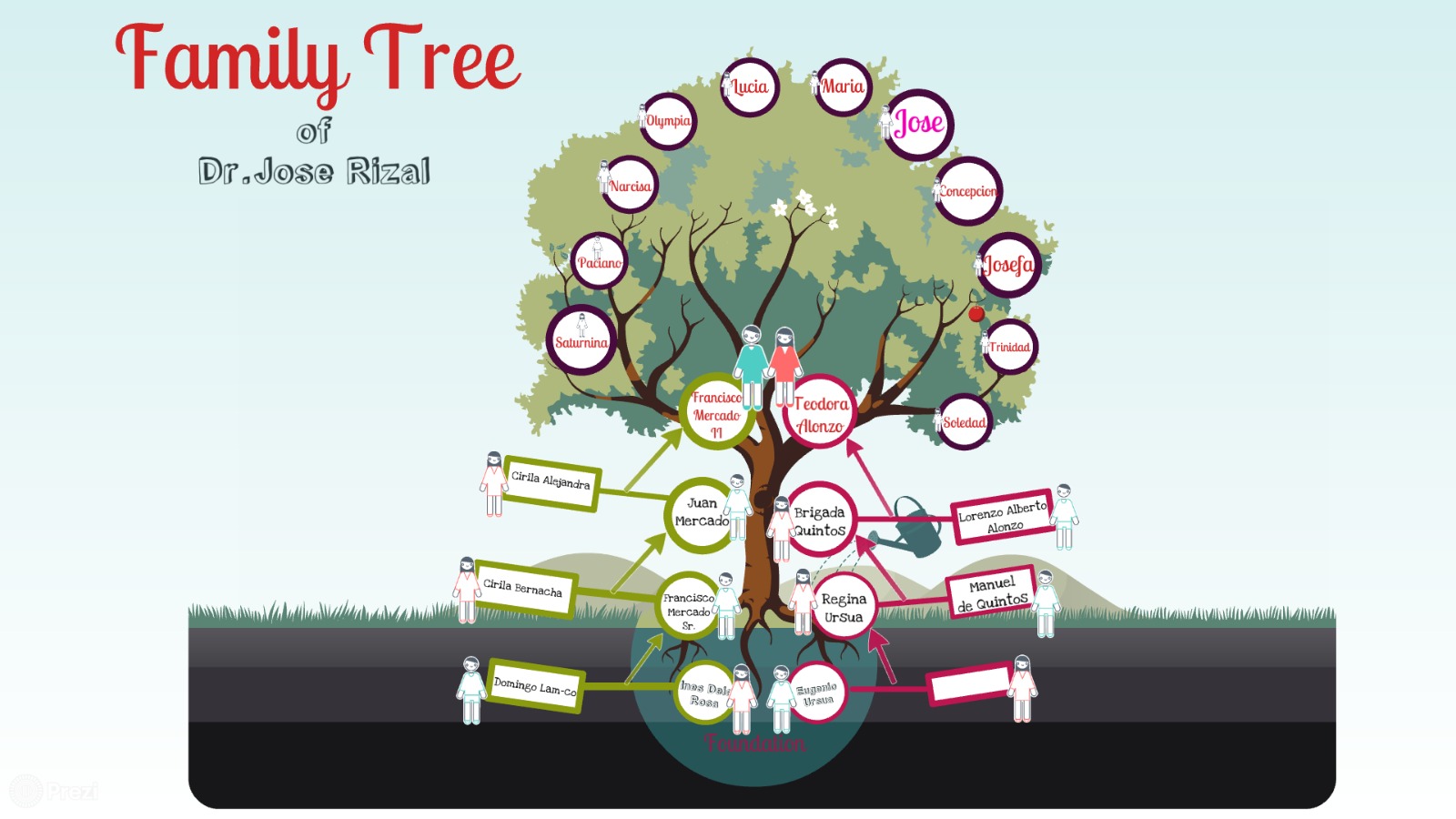 jose rizal family tree - philippin news collections