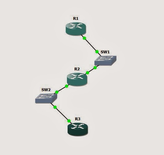 My CCIE Studies : RIP Overview, Versions, Auto-Summary