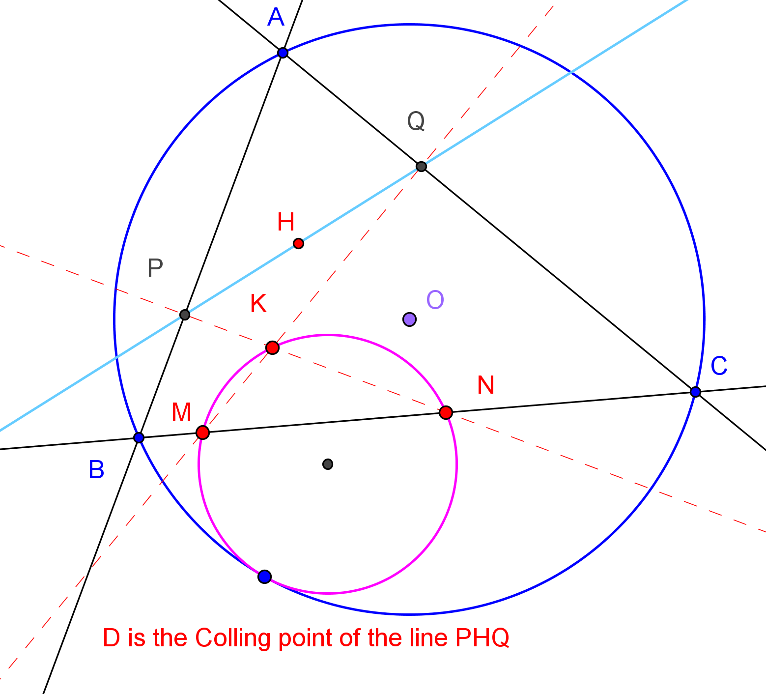 Dao's blog: 74-A circle tangent to circumcircle(Similar with the third ...