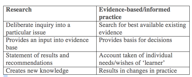 Evidence Based Educational Leadership: March 2015