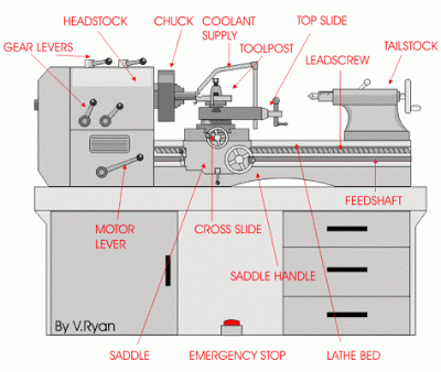 Teknik Pemesinan: Pengertian dan Macam - Macam Mesin Dalam Teknik Mesinan