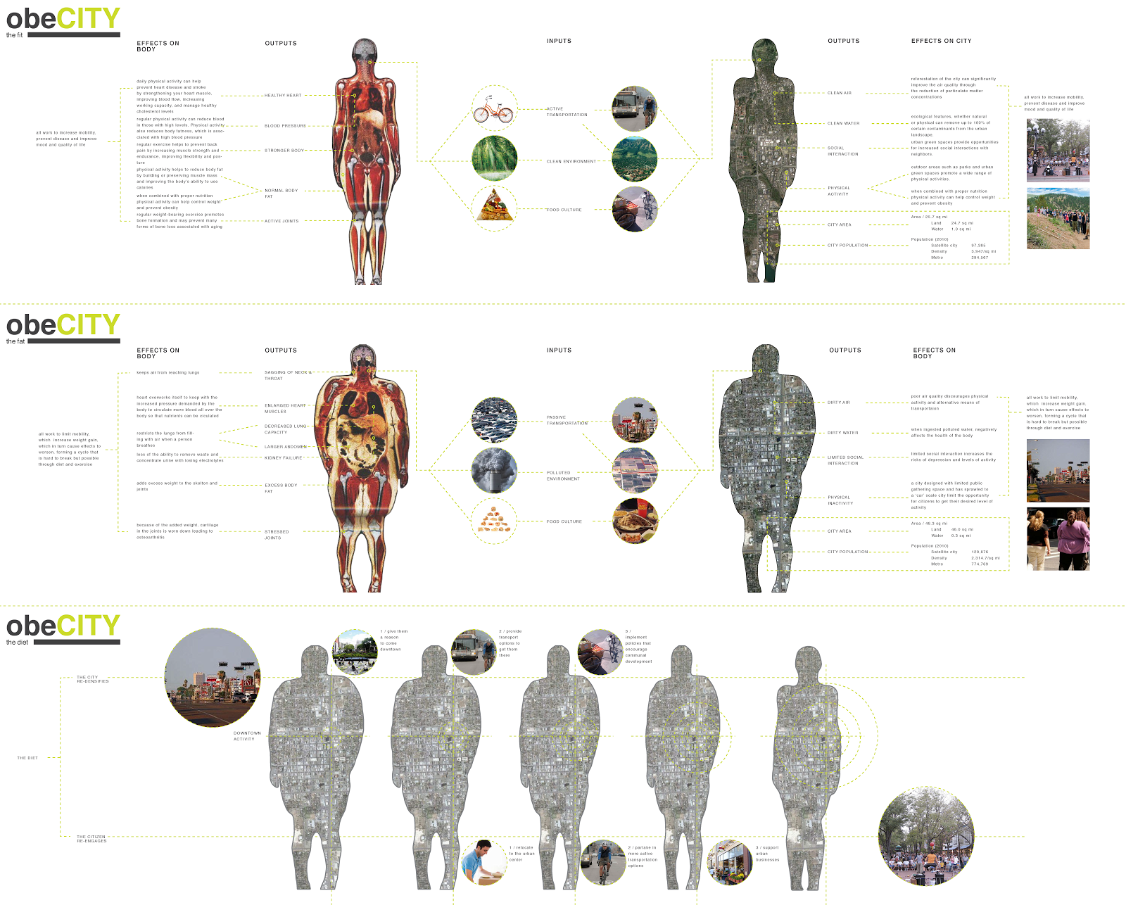 Urban CT-scan: The City as Body(ies) in Movement: May 2013