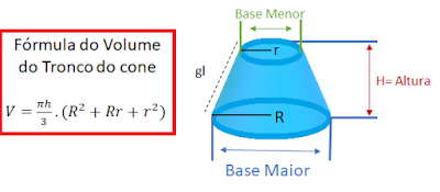 Volume de um tronco de cone