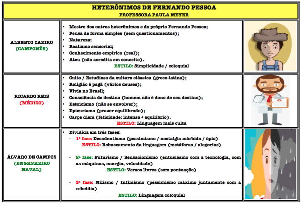 PROFESSORA PAULA MEYER: HETERÔNIMOS DE FERNANDO PESSOA