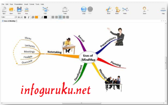 APLIKASI DAN PANDUAN PENGGUNAAN MIND MAP SEBAGAI MEDIA PRESENTASI GURU - SIAP UJIAN