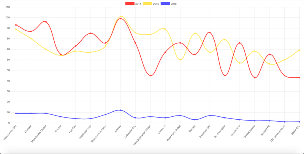 ITFinities.Com: สร้าง Graph หรือ Chart โดยใช้ข้อมูลจาก database ด้วย ...