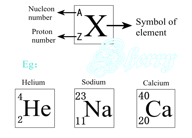 神秘の科学城 : Chemistry — Chapter 2『2.2』The Atomic Structure（Form 4）