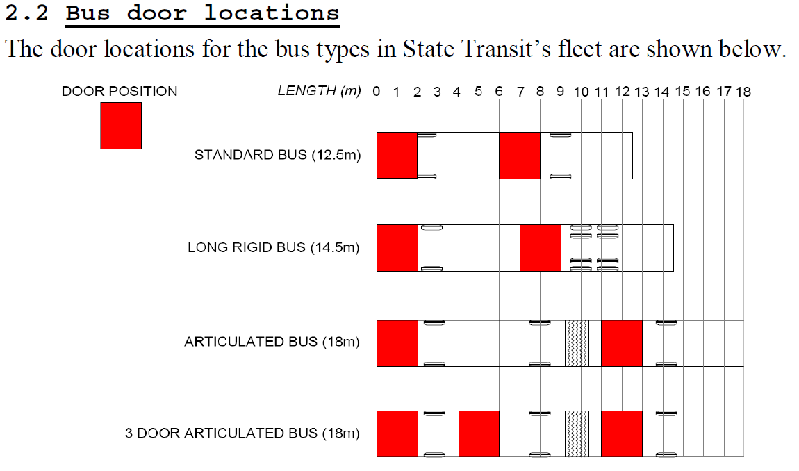 Jason Lo ARCH 1392: Bus Stop Guidelines and Standards