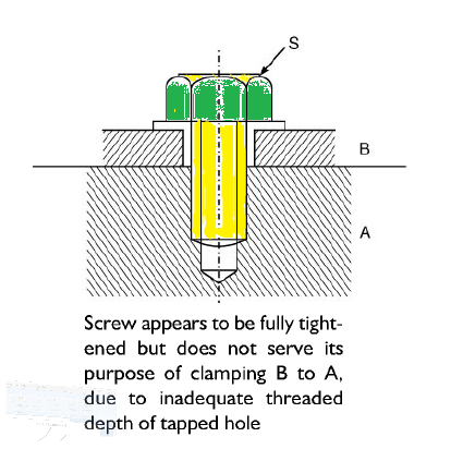 THREADED FASTENER FAILURES