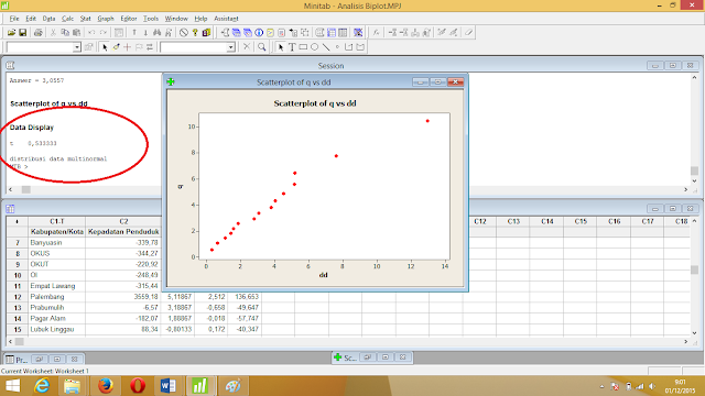 Catatan Kecil Rini: Analisis Biplot