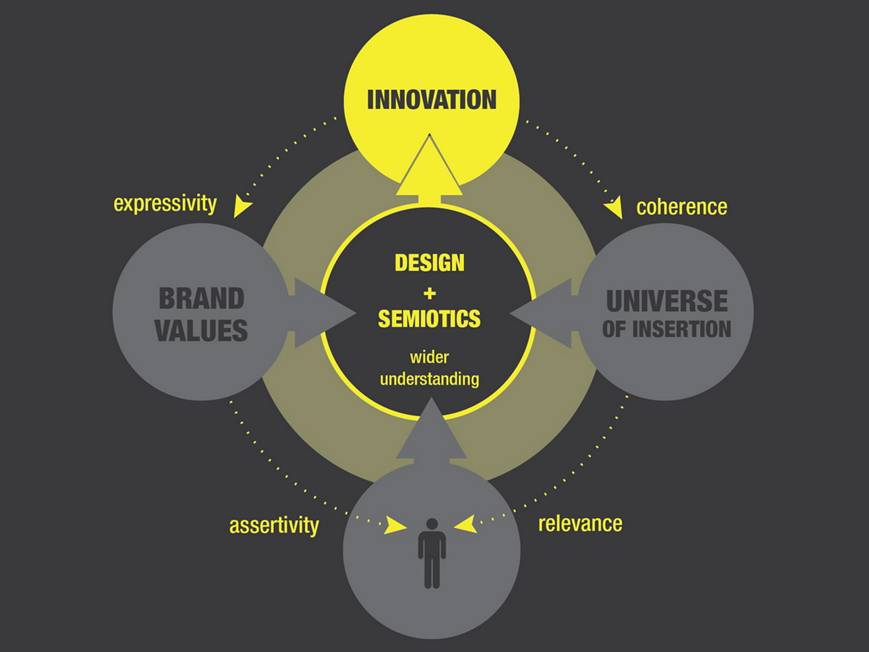 Universul perceptiv: Perceptia