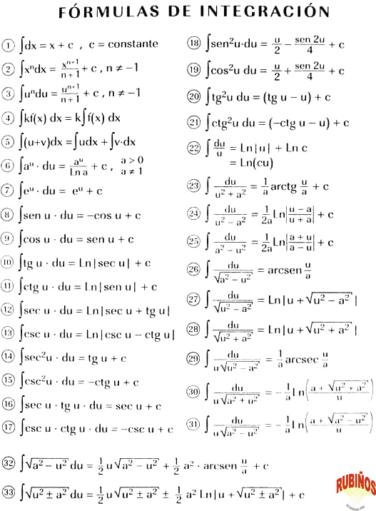 TABLA Y FORMULARIO DE INTEGRALES EN PDF