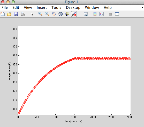 ENGR 160: Eunice Paik's Blog: MATLAB Thermal Systems Part 1