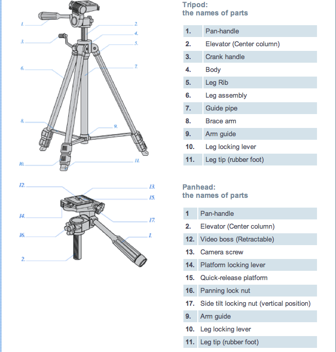 Parts Of A Basic Tripod at Sandra Mosher blog